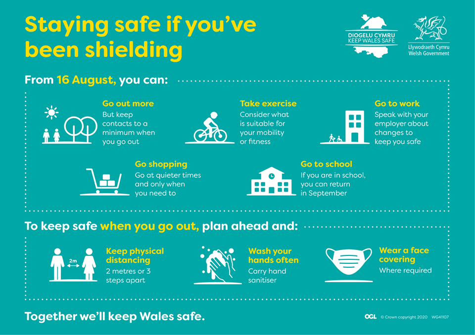 Shielding information from the Welsh Government - Monmouthshire