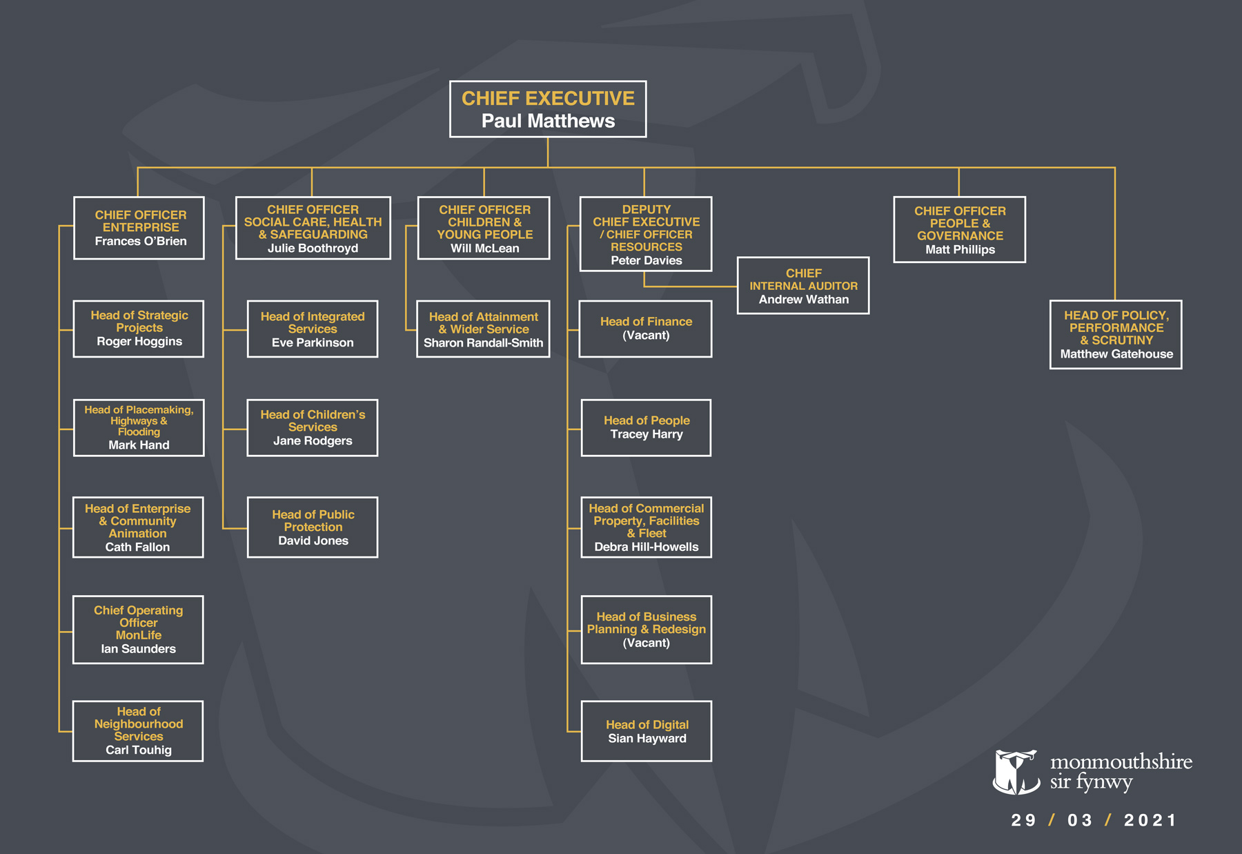 Meet the team - Organisational chart - Monmouthshire